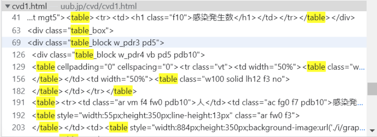 【seleniumbasic】seleniumを用いたスクレイピングでテーブル情報を取得する1excel Vba