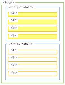 【SeleniumBasic】スクレイピングをする為に必要なHTMLについて説明します2（Excel VBA)