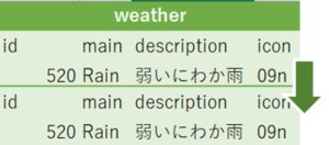 【VBA】Web APIを使ってデータを取得する(OpenWeatherMap)2 JSON