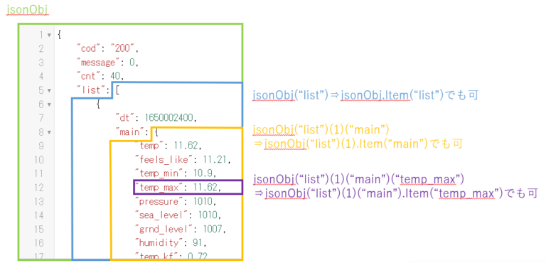 【VBA】Web APIを使って時間別天気予報を取得する（OpenWeatherMap）