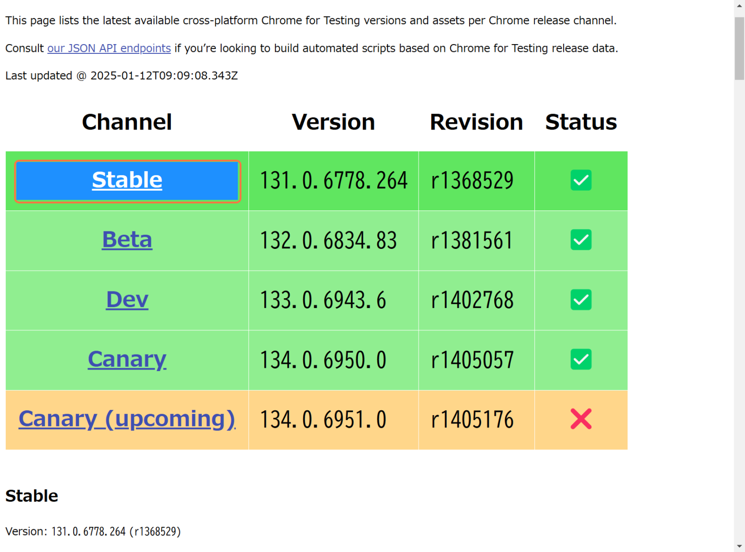 【SeleniumVBA】（2025年1月版）初心者向けに導入方法についてわかりやすく説明します（Excel VBA)