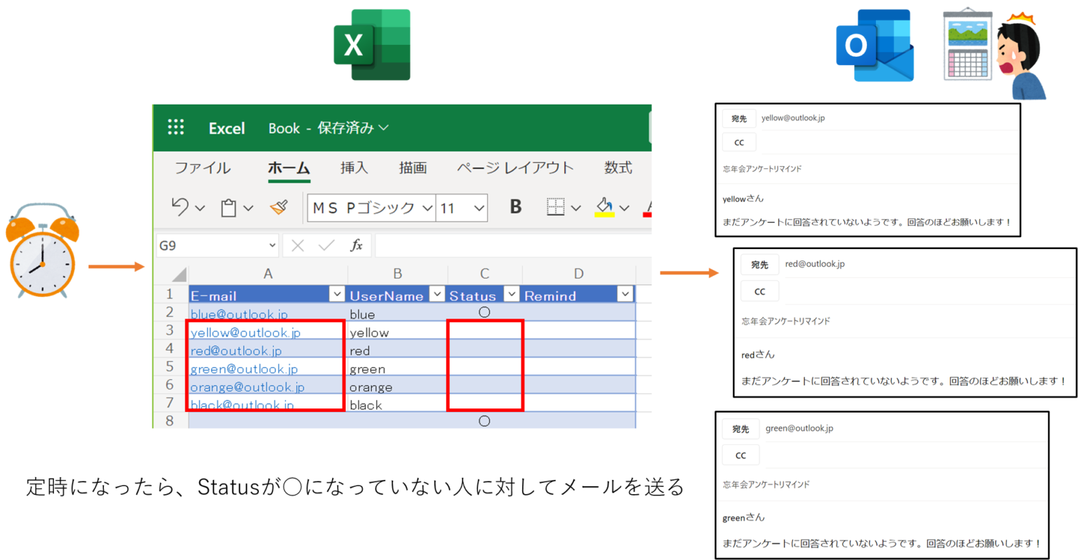 【初心者向け】FormsとPower Automateによるリマインドメール自動化について説明します