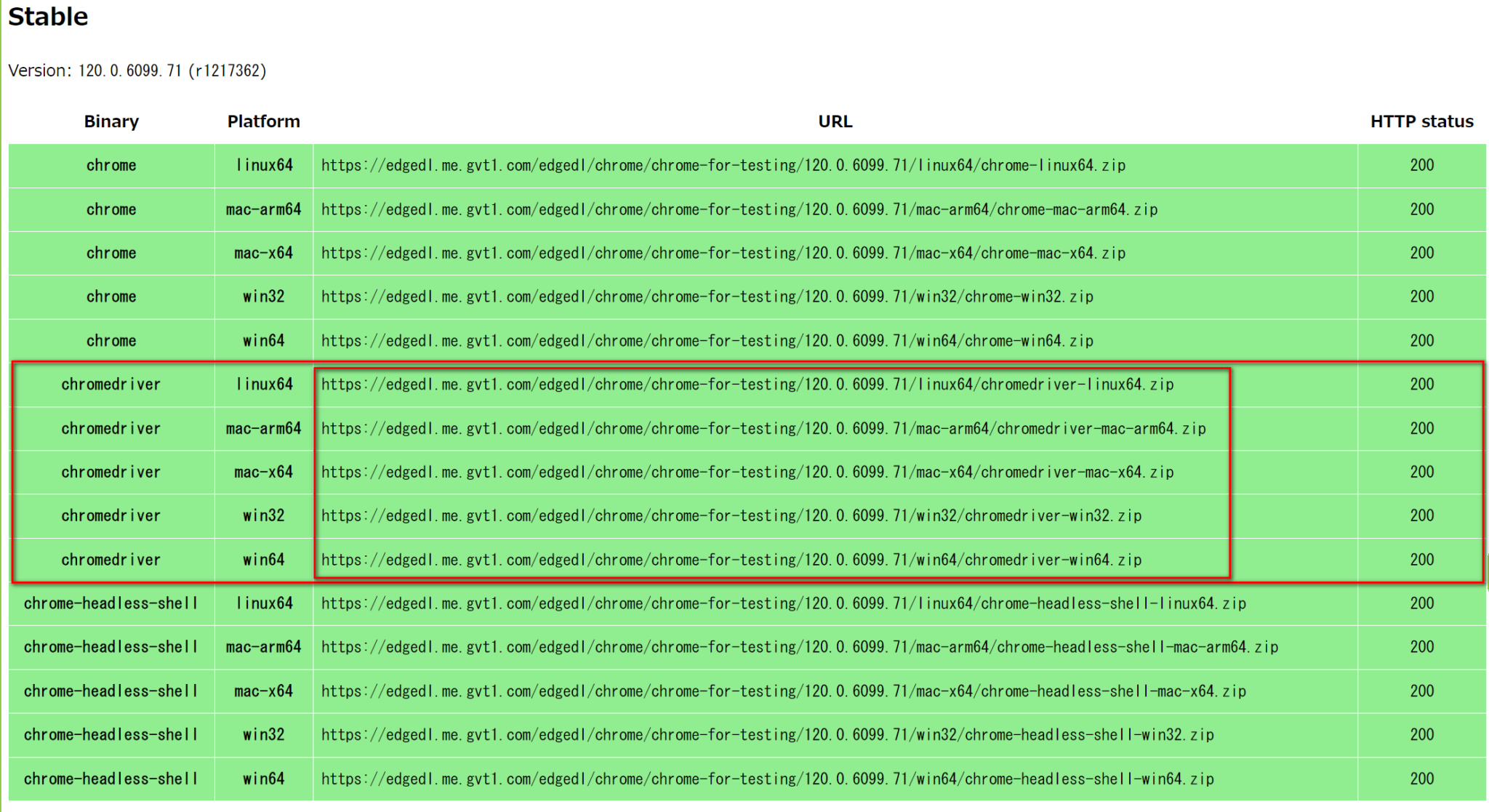 【2023年12月版】VBAスクレイピングに必要なSeleniumBasicのインストール方法教えます(Chrome)
